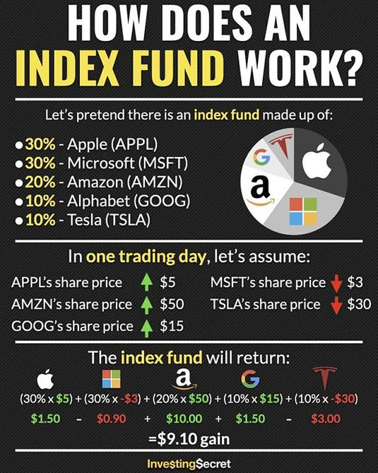 Index Rebalancing Investment System